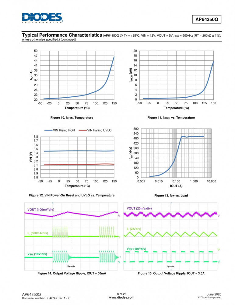 AP64350Q datasheet page 8