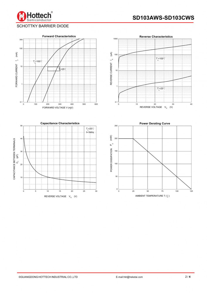 SD103AWS datasheet page 2