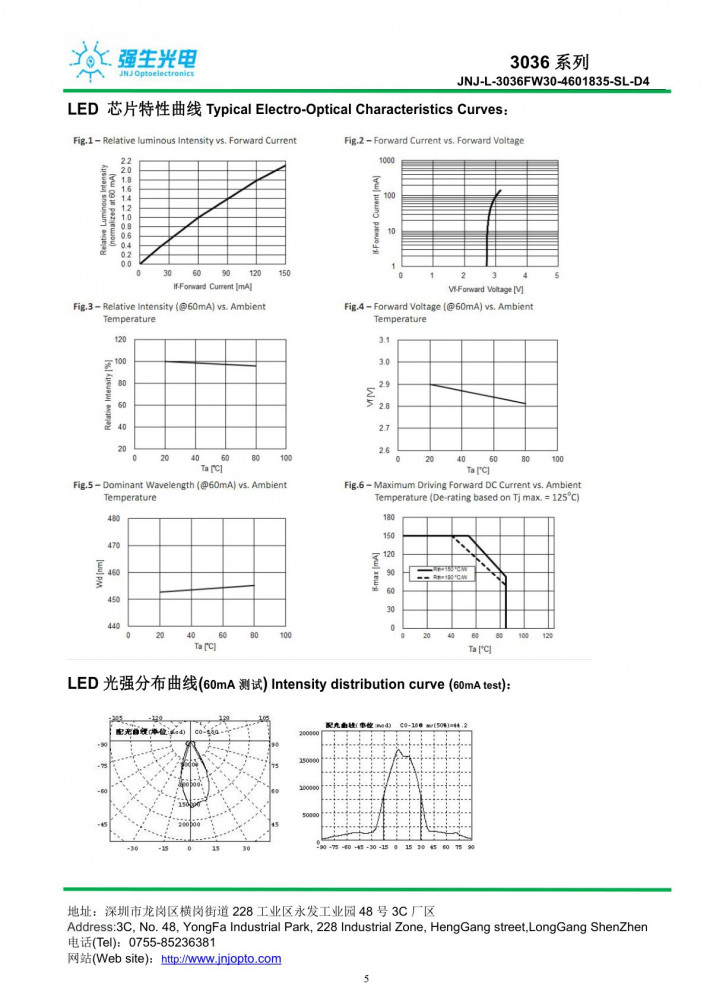 JNJ-L-3036FW30-4601835-SL-D4 datasheet page 5