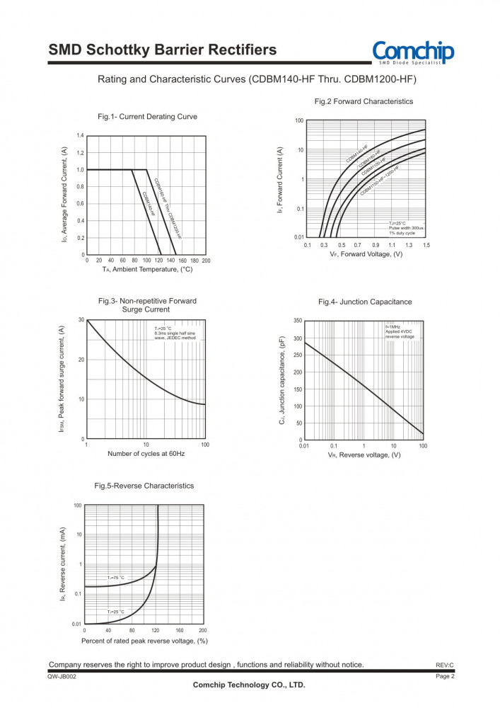 CDBM1100-HF datasheet page 2
