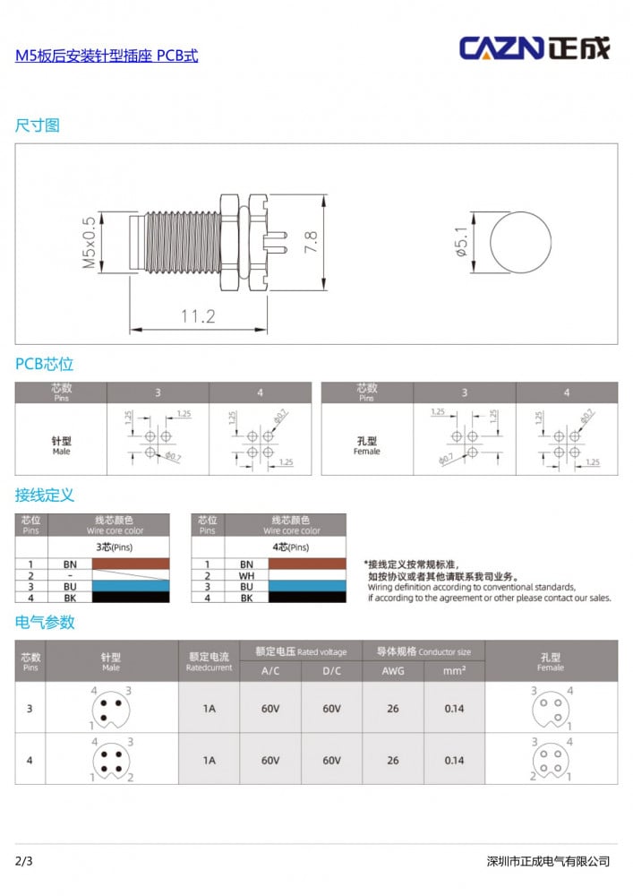CAZN M5 connector documentation page 2