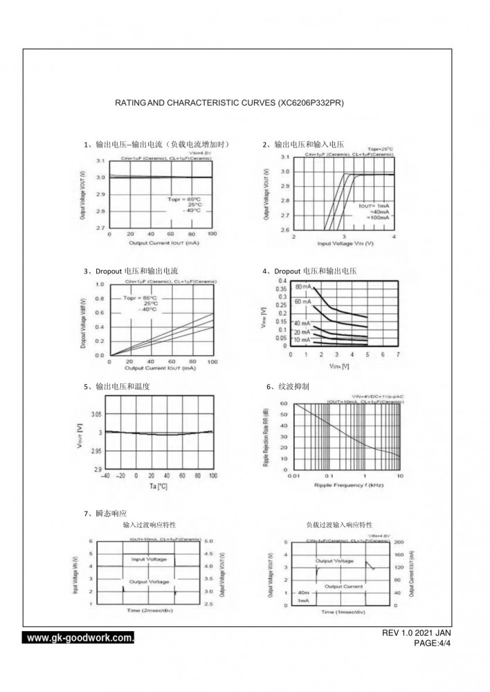 XC6206P332PR-GK technical document page 4