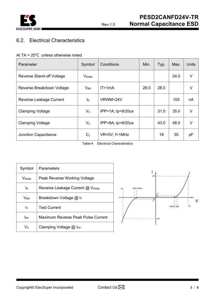 PESD2CANFD24V-TR datasheet page 3