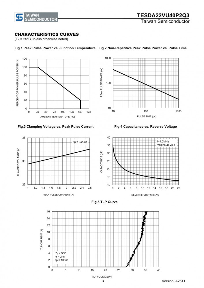 TESDA22VU40P2Q3 datasheet page 3