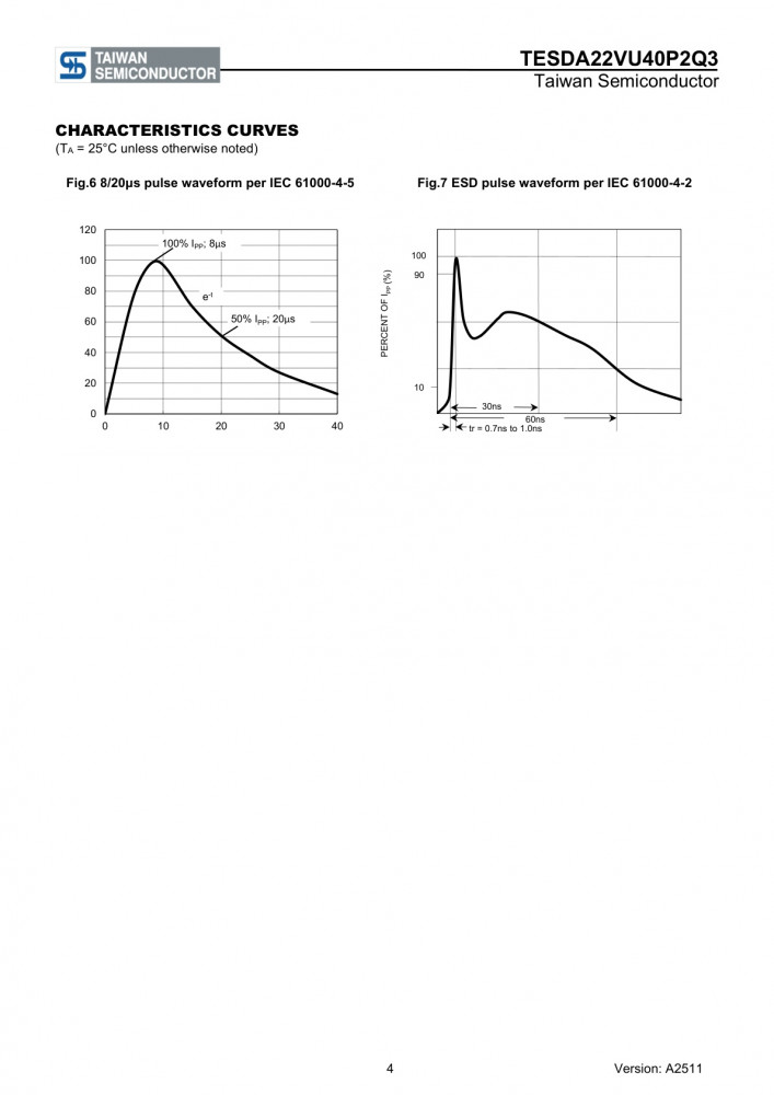 TESDA22VU40P2Q3 datasheet page 4
