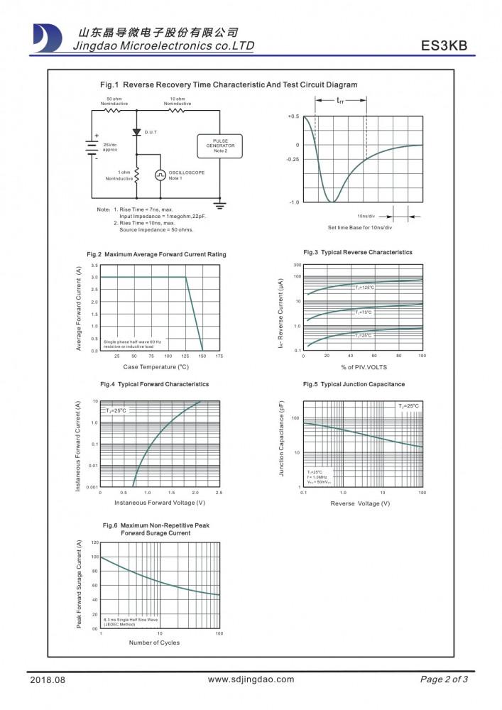 ES3KB datasheet page 2