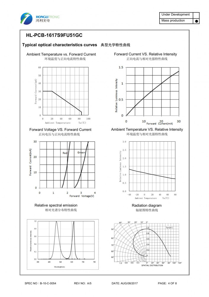 HL-PCB-1617S9FU51GC datasheet page 4