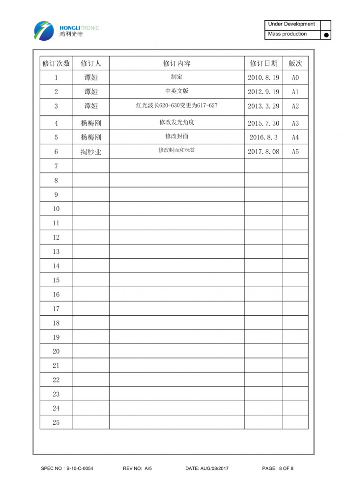HL-PCB-1617S9FU51GC datasheet page 8