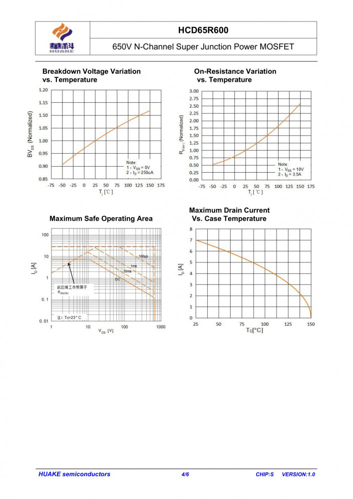 HCD65R600 datasheet page 4