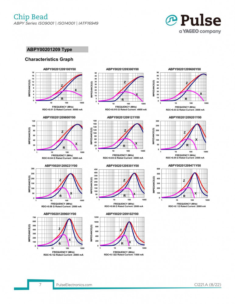Chilisin ABPY series datasheet page 7