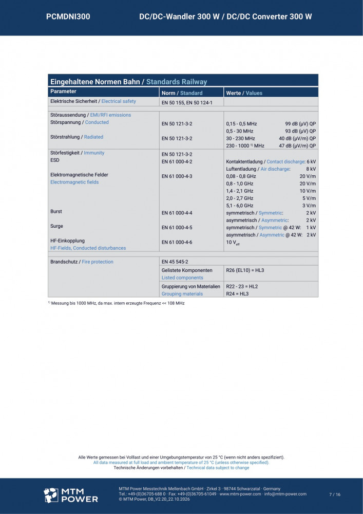 PCMDNI300 datasheet page 7