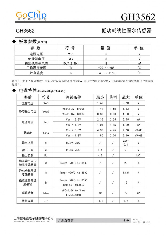 GH3562 datasheet page 4