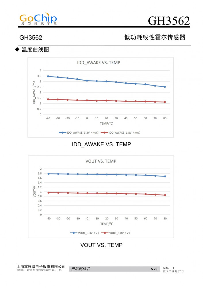 GH3562 datasheet page 5