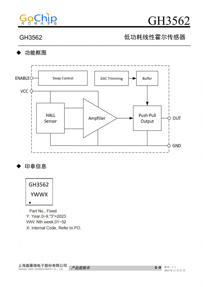 GH3562 datasheet page 8