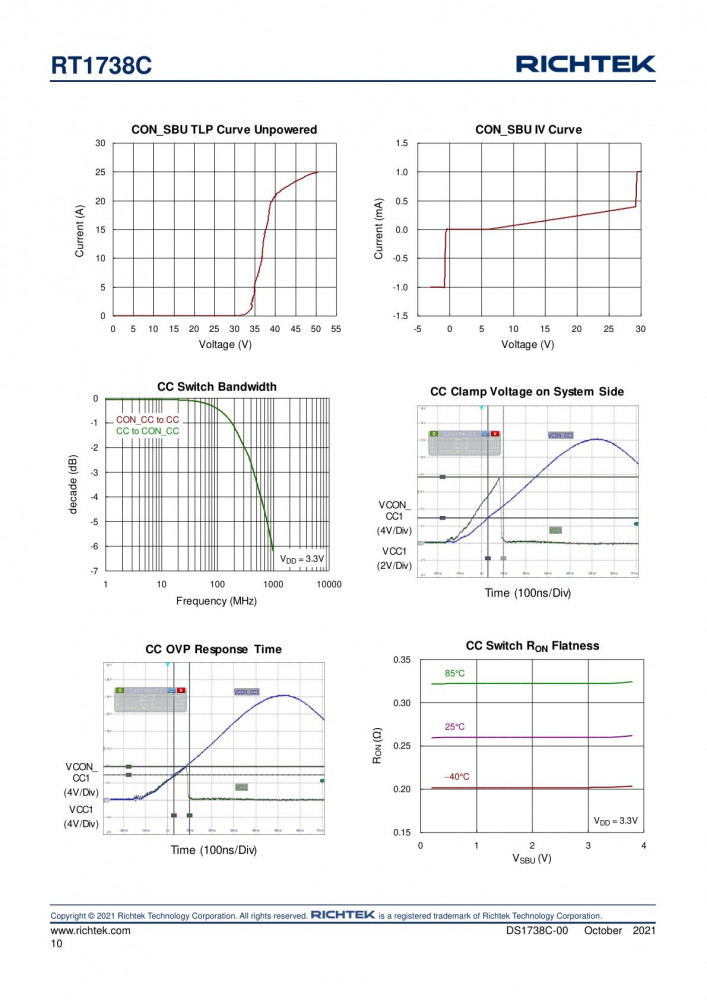 RT1738C datasheet page 10