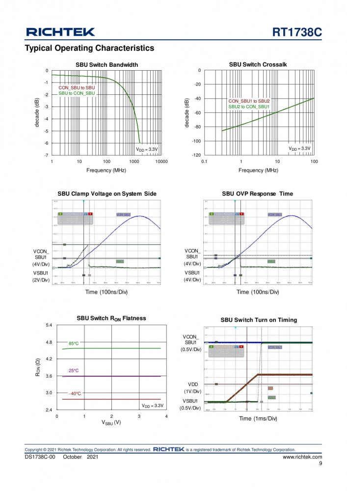 RT1738C datasheet page 9