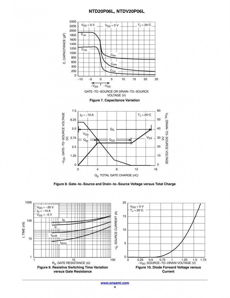 NTD20P06LT4G datasheet page 4
