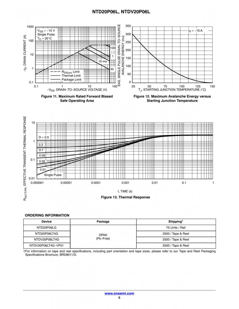NTD20P06LT4G datasheet page 5