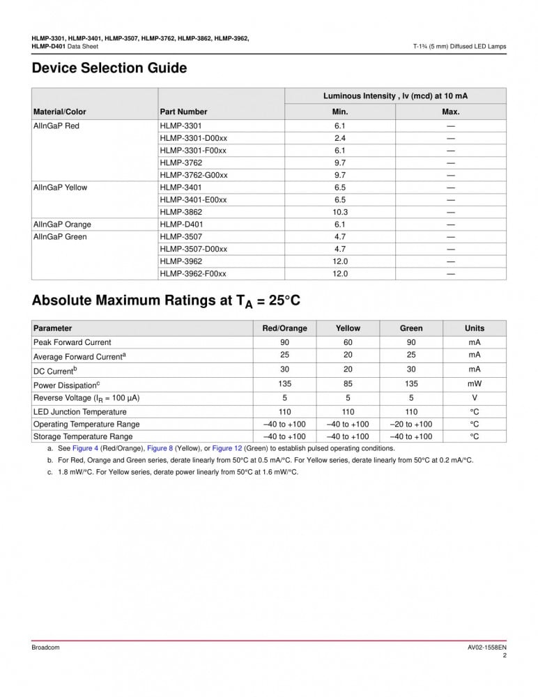 HLMP-3962 datasheet page 2