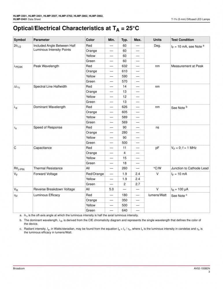 HLMP-3962 datasheet page 3