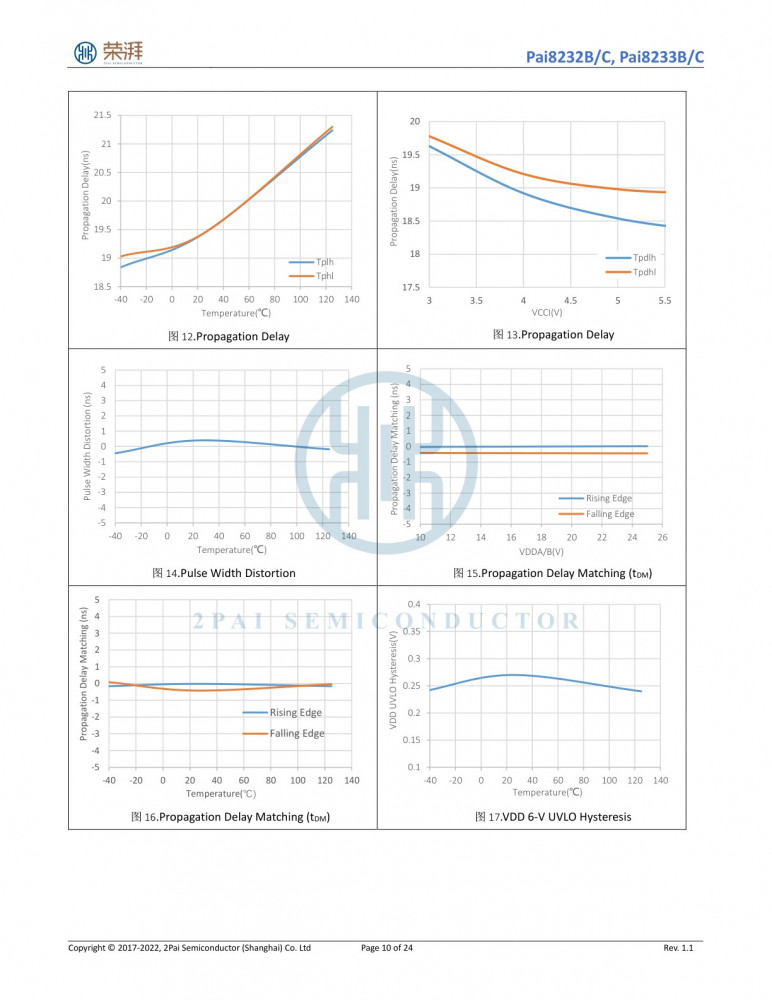 Pai8233C-S1R datasheet page 10