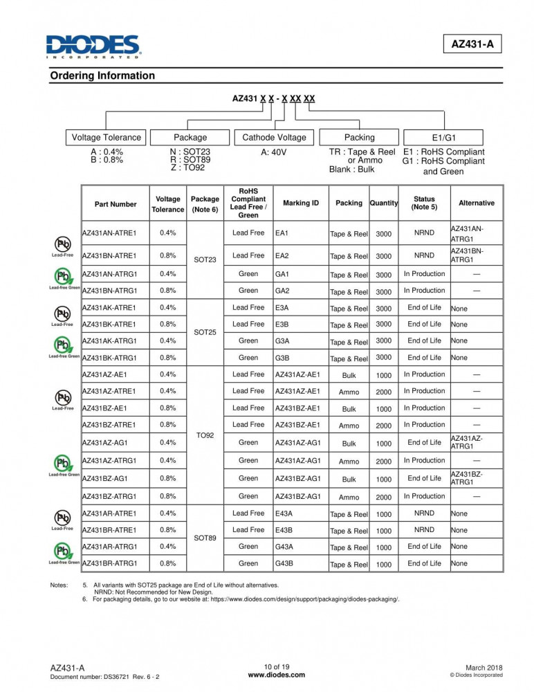 AZ431-A datasheet page 10