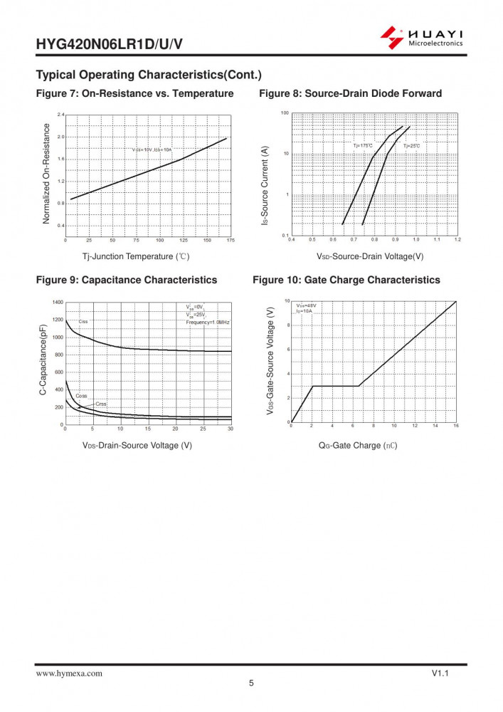 HYG420N06LR1 datasheet page 5