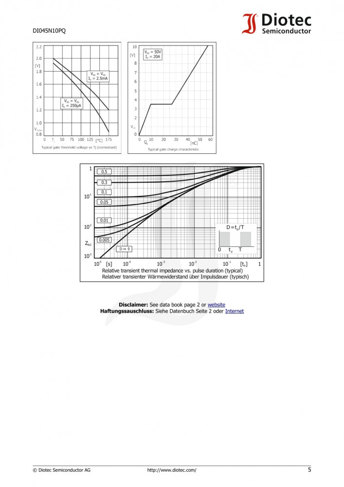 DIOTEC DI045N10PQ-Q datasheet preview, page 5