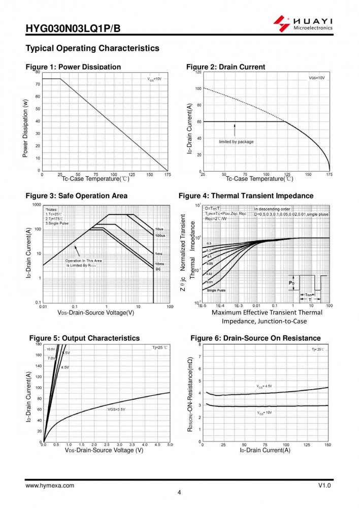 HYG030N03LQ1P datasheet page 4