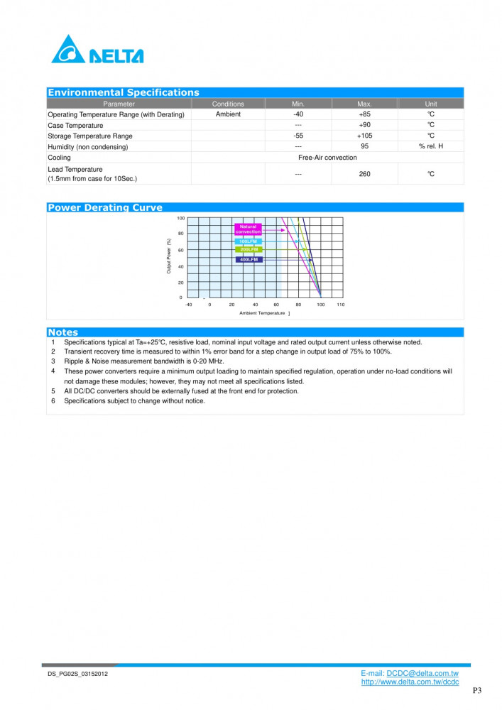DELTA PG02S series datasheet page 3