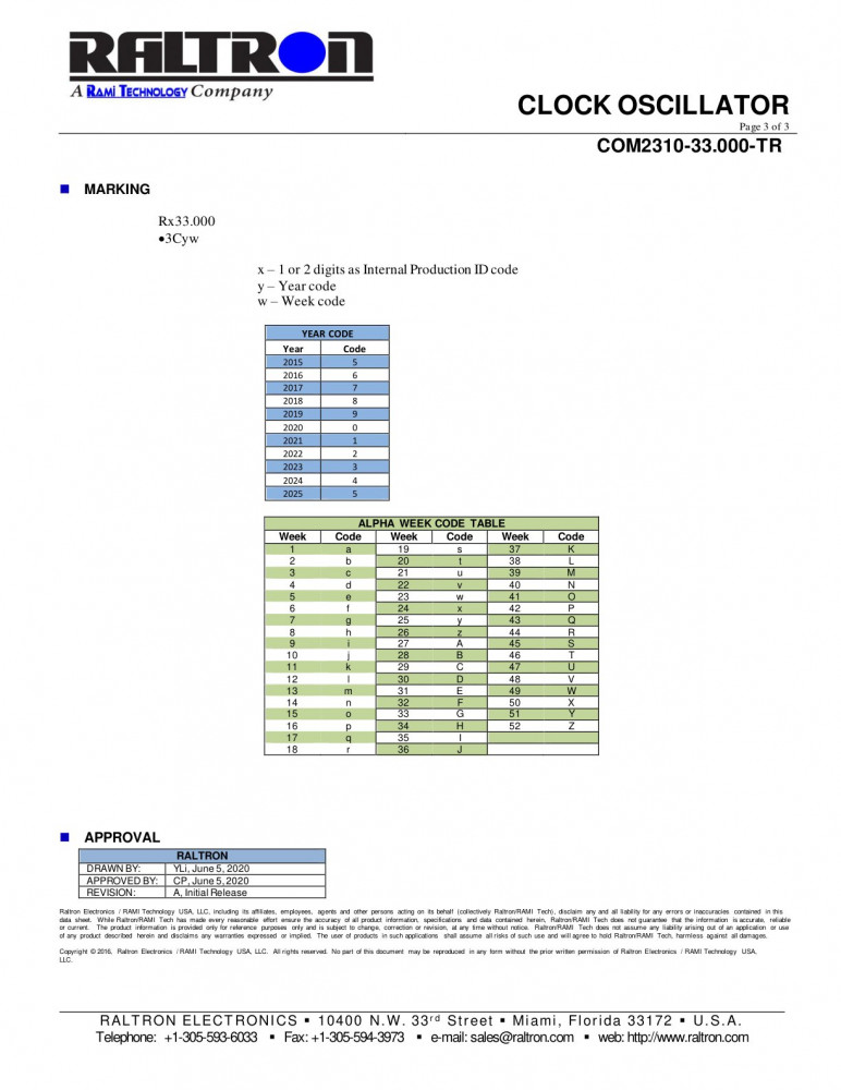 COM2310-33.000-TR datasheet page 3