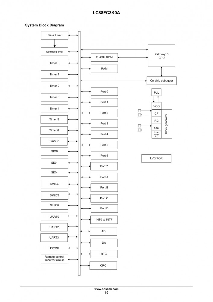 LC88FC3K0A technical document page 10