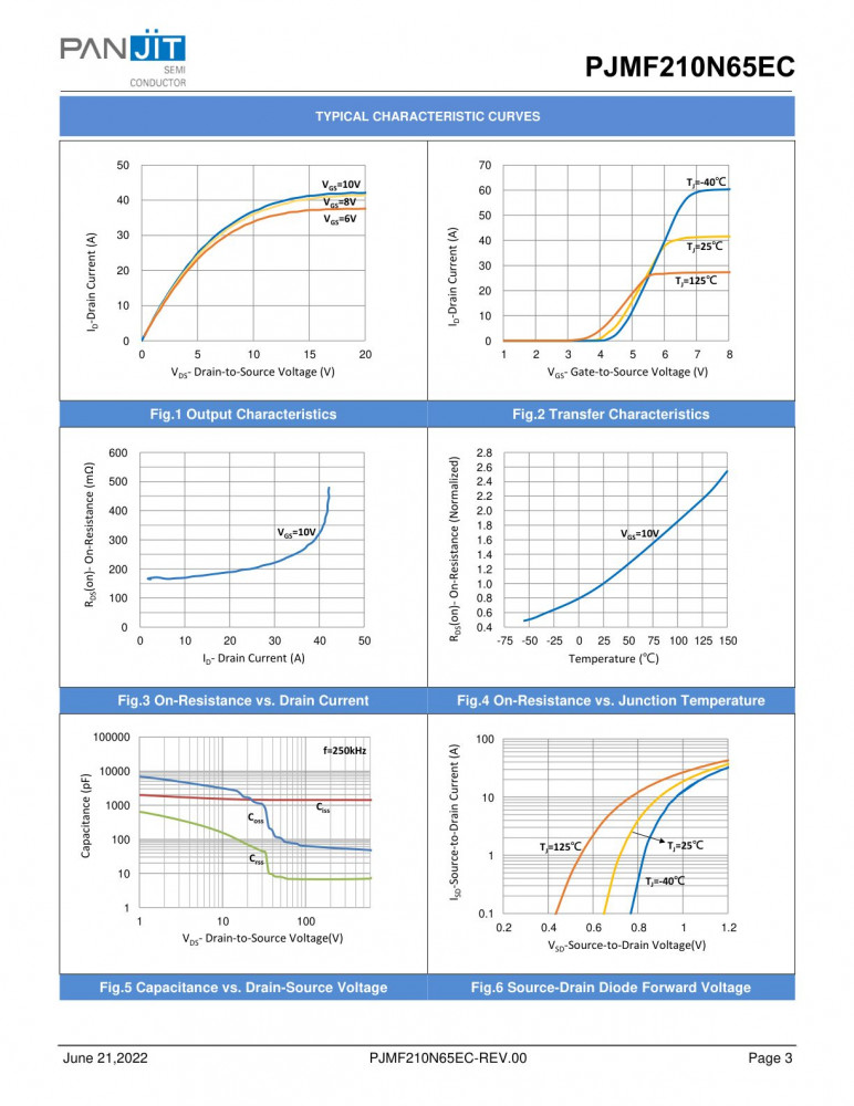 PANJIT PJMF210N65EC datasheet page 3