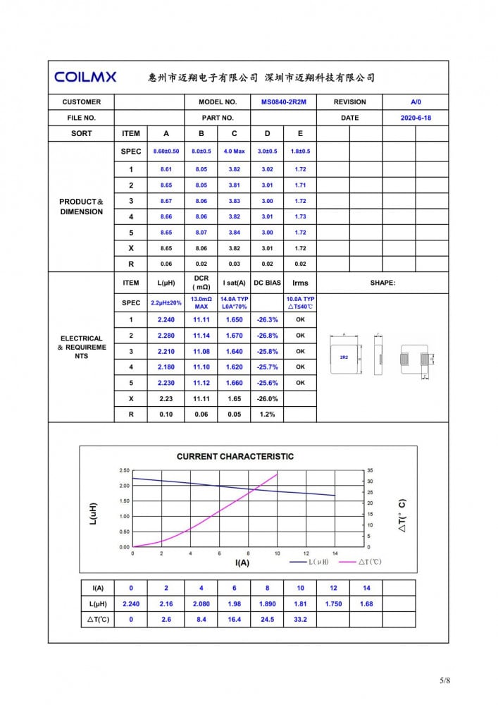 MS0840-2R2M specification page 5