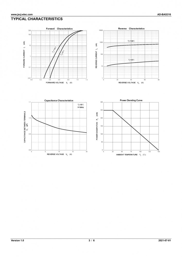 AD-BAS316 datasheet page 3