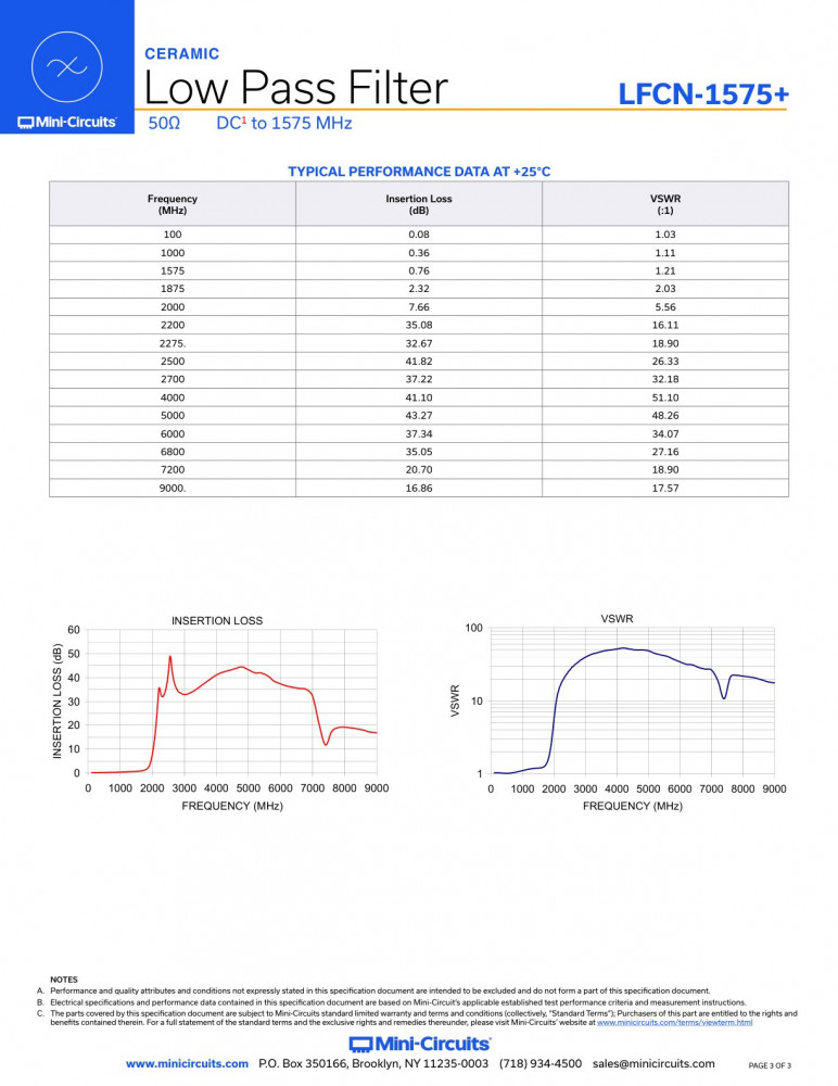 LFCN-1575+ technical document page 3