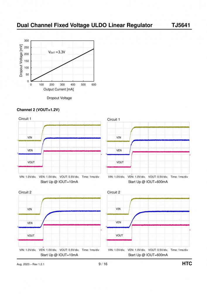 TJ5641 datasheet page 9