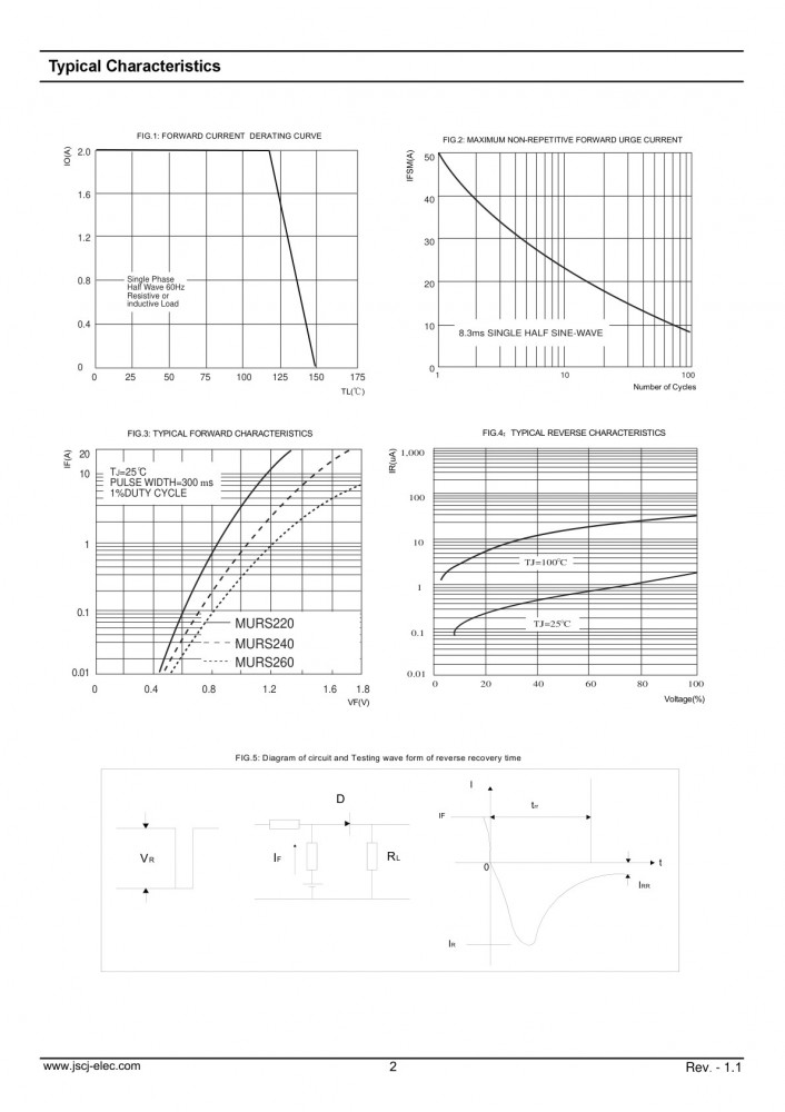 MURS220 datasheet page 2
