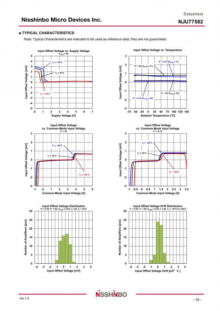 NJU77582 datasheet page 10