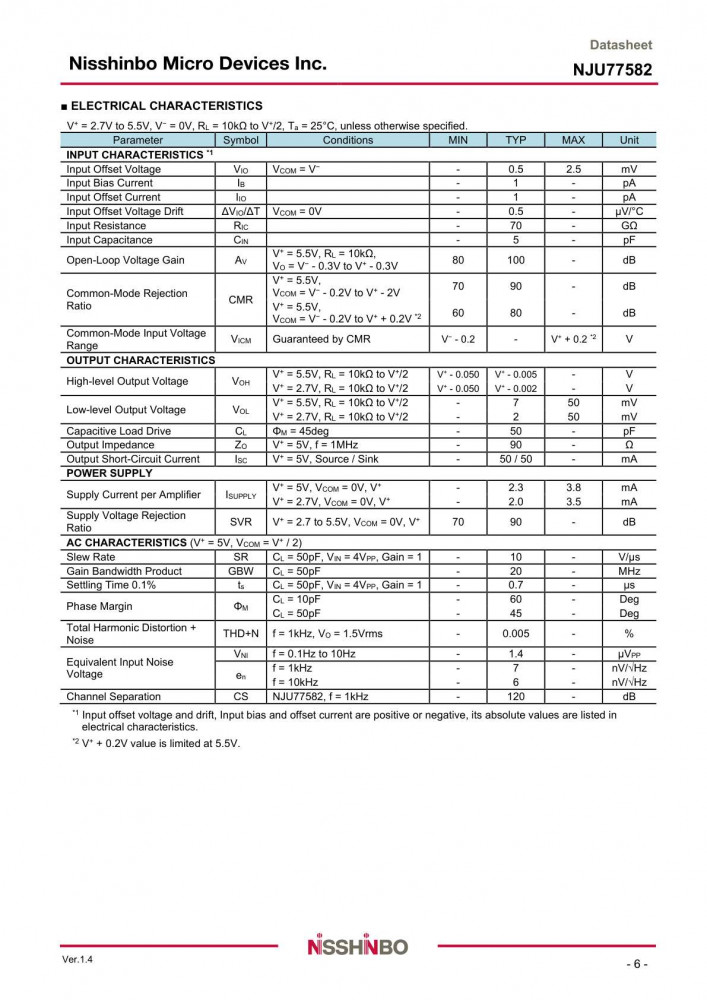 NJU77582 datasheet page 6