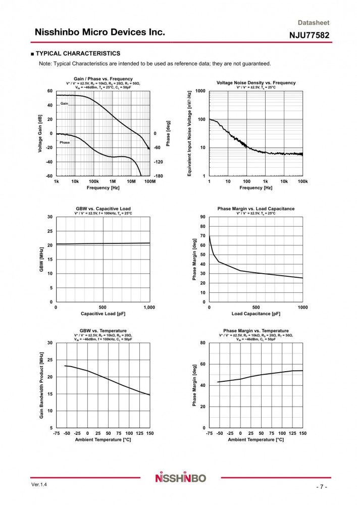 NJU77582 datasheet page 7