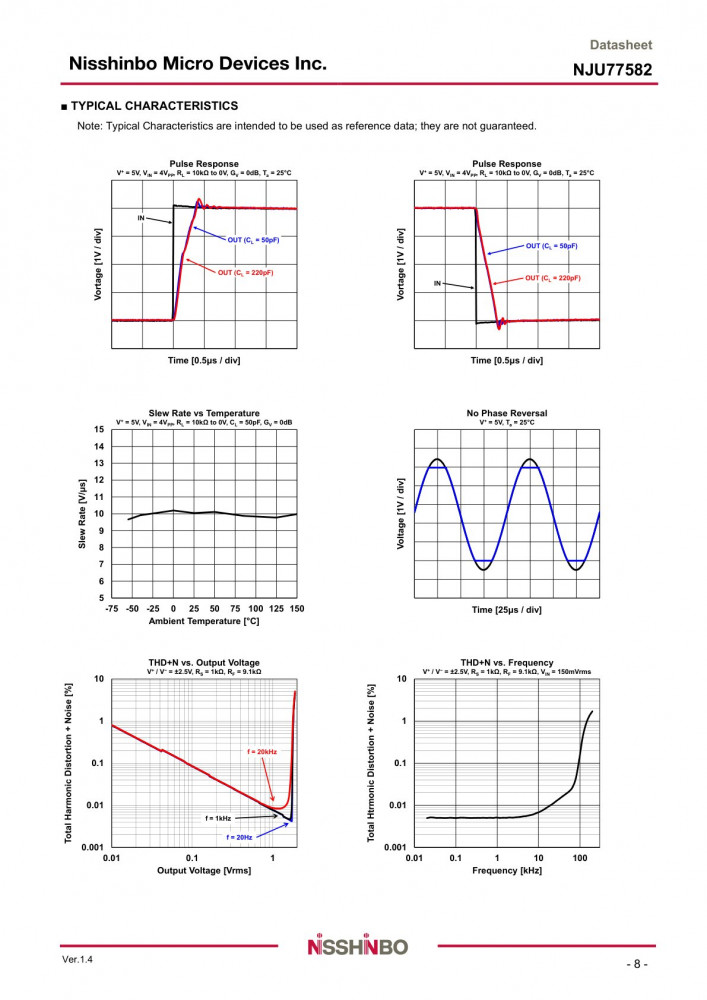NJU77582 datasheet page 8