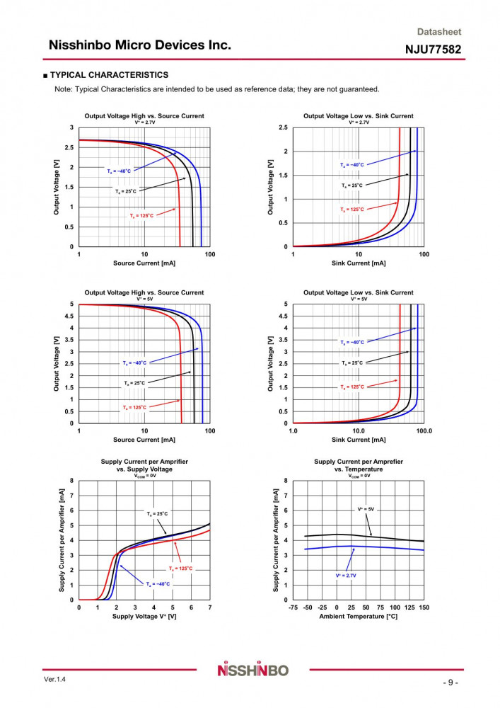 NJU77582 datasheet page 9