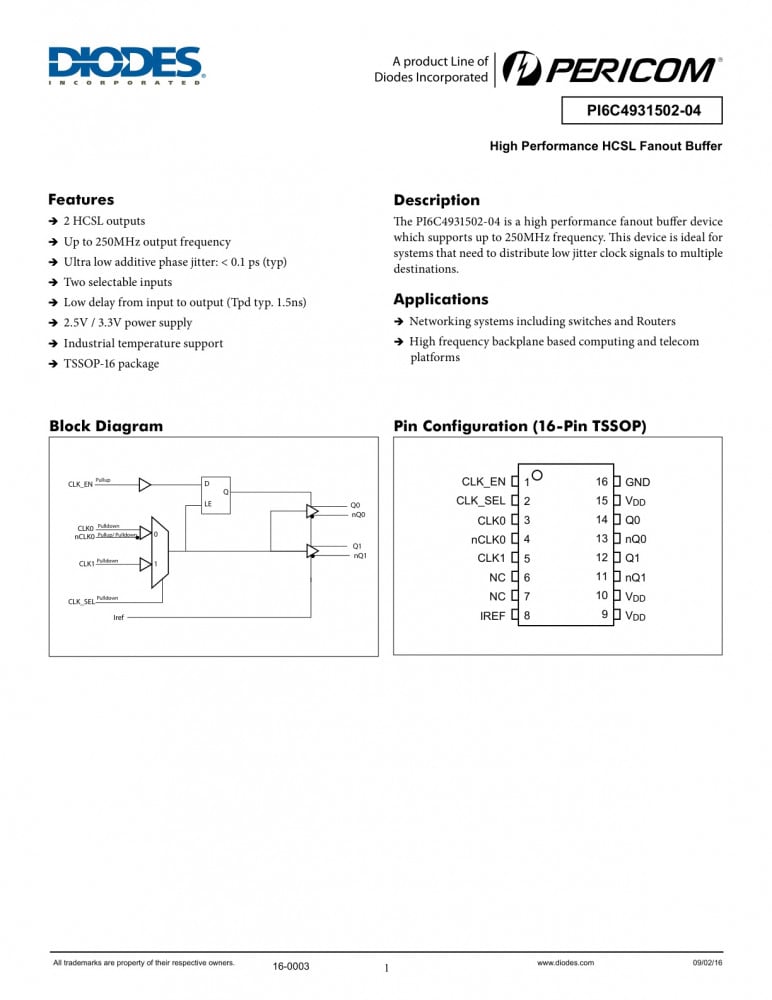 PI6C4931502-04LIEX datasheet page 1