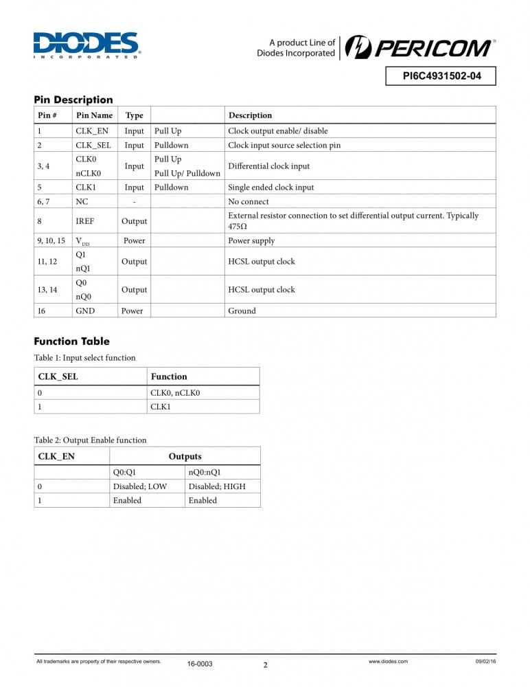 PI6C4931502-04LIEX datasheet page 2