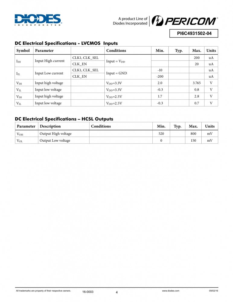 PI6C4931502-04LIEX datasheet page 4