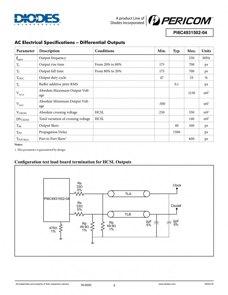 PI6C4931502-04LIEX datasheet page 5