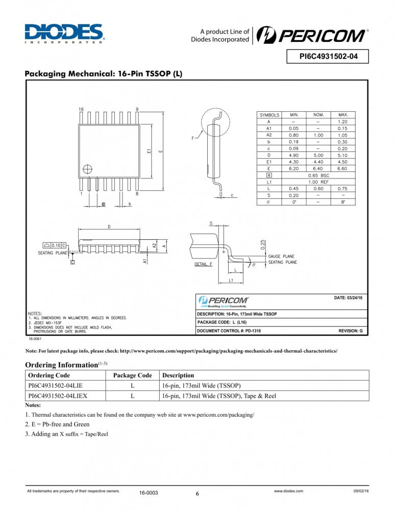 PI6C4931502-04LIEX datasheet page 6