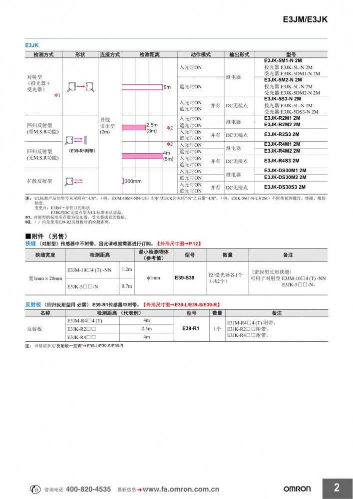 E3JM E3JK documentation page 2
