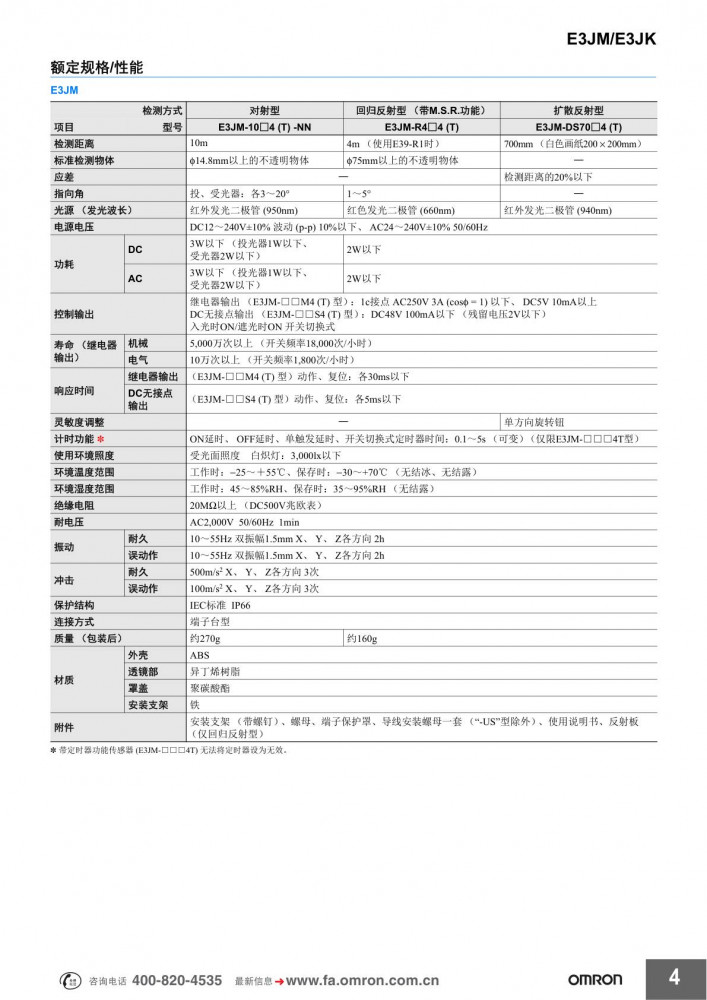 E3JM E3JK documentation page 4